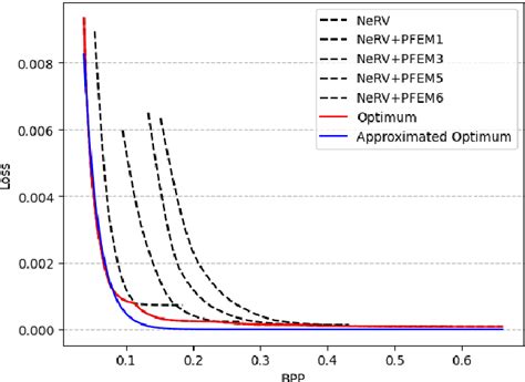 Figure 1 From Implicit Neural Representation For Video Coding Through