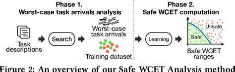 figure 2 from schedulability analysis of real time systems with