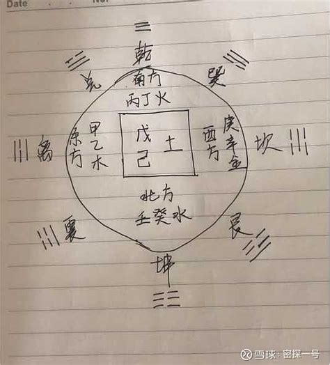 跨年妖股十字诀东南西北中金木水火土东安南京中广惠发等方位跨年妖股挖掘成功后大家已经开始挖五行金木水火 雪球