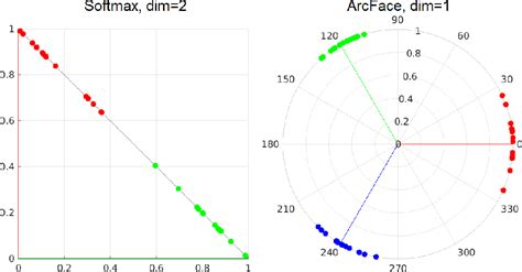 Figure 3 From Knowledge Distillation For Face Recognition On Lightweight Neural Networks