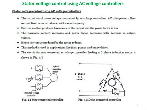 Induction Motor Drives Pptx