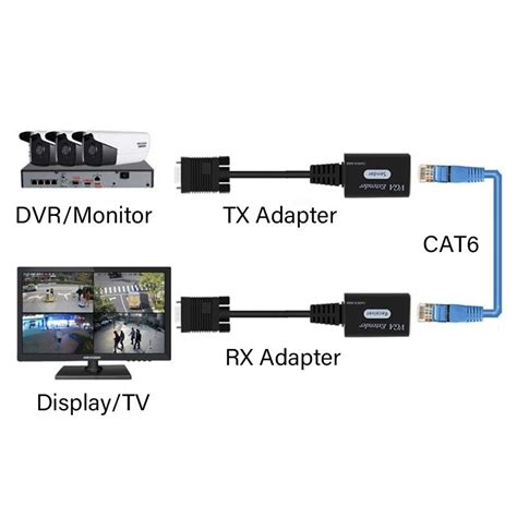 Vga To Rj45 Extender Receiver Sender Adapter Cable Grandado