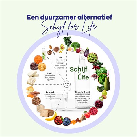 Vitakruid De Schijf For Life Een Duurzamer Alternatief Voor De