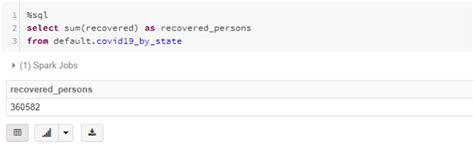 Getting Started With Azure Databricks