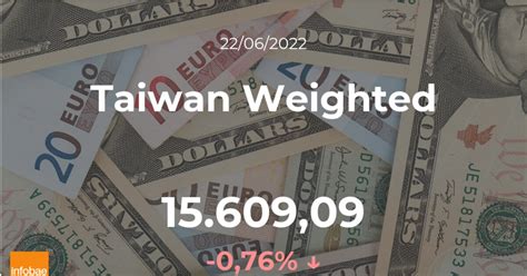Apertura Del Taiwan Capitalization Weighted Stock Index En Terrenos Negativos Este 22 De Junio