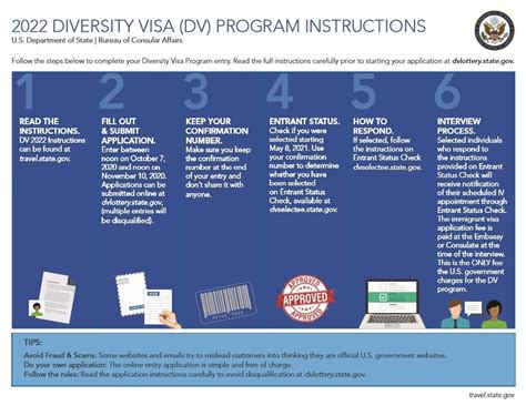 U S Embassy Rangoon Consular Section Yangon