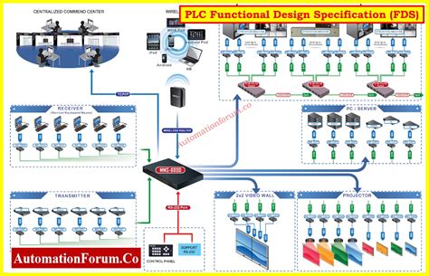 Plc System Documentation Guide Essential Records For Industrial