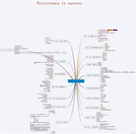 Javase和javaweb的区别java初学者必须掌握的知识javaweb和javase区别 Csdn博客
