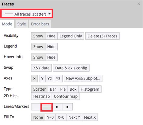 Three Y Axes Graph With Chart Studio And Excel