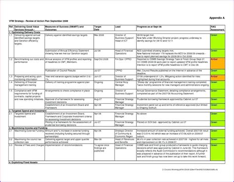Implementation Report Template Atlantaauctionco Com
