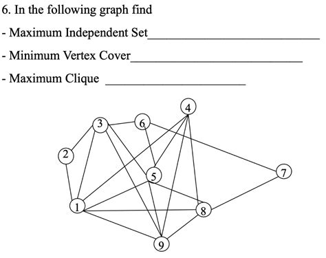 6 In The Following Graph Find Maximum Independent