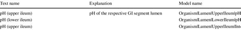 git parameters with maximum sensitivity 0 4 download scientific diagram