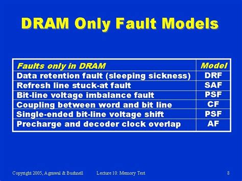 Vlsi Testing Lecture 10 Memory Test Dr Vishwani