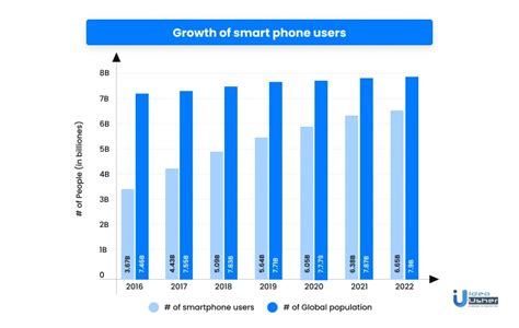 Mobile App Backend Development In 2022 Ideausher