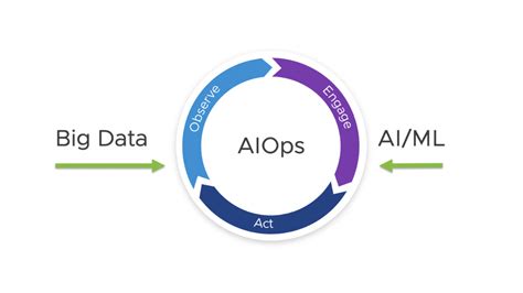 how to use ai to troubleshoot your kubernetes cluster