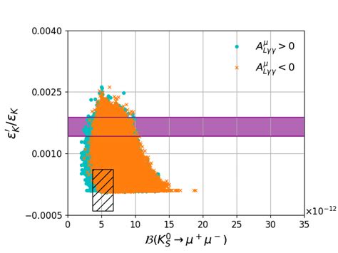 Scenario C Motivated By Wino Dark Matter Download Scientific Diagram