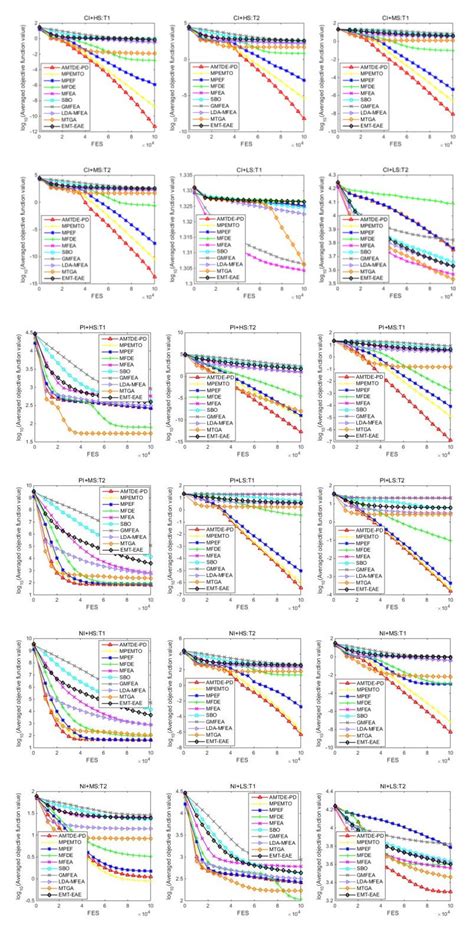 An Adaptive Multitasking Optimization Algorithm Based On Population