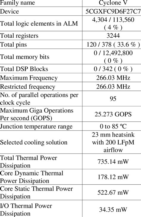 Design Summary Report For The Proposed Algas Processing Unit