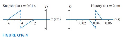 Solved Figure Q164 Shows A Snapshot Graph And A Solutioninn