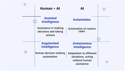 Generative Ai In Enterprise Decision Making 2025 Tkxel