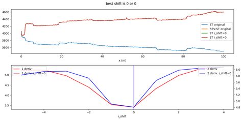 8 Calibration Of Double Ended Measurements — Dtscalibration 310 Documentation