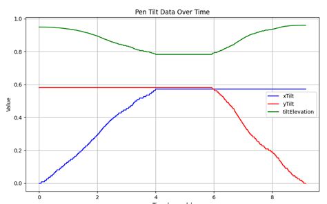 Tilt Calculation Inconsistency Develop Krita Artists