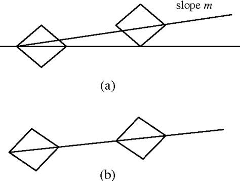 Figure 2 From Blink Detection For Real Time Eye Tracking Semantic Scholar