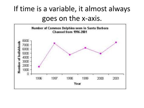 Why Does The Independent Variable Go On The X Axis
