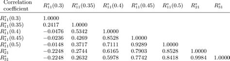 The Correlation Of Efficiency Rankings From Different Stochastic Dea