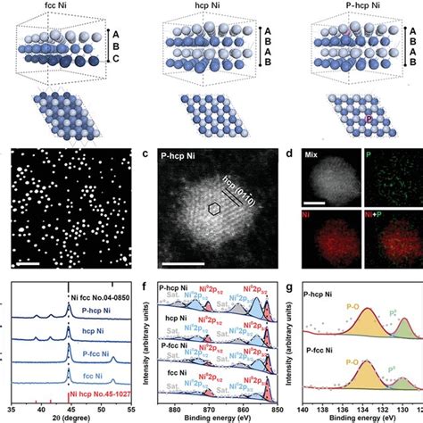 Characterization Of P‐hcp Ni A Schematic Structures Of Fcc Ni