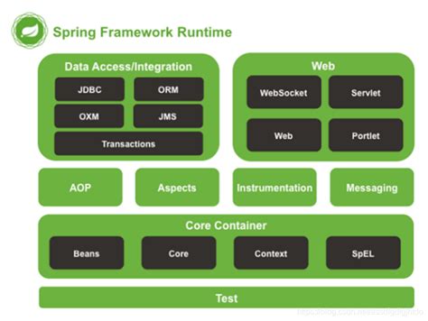 细说spring、springboot和springmvc的区别spring Springmvc Springboot的区别 Csdn博客