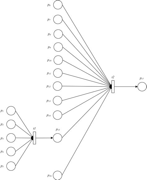 Figure 3 From A Weighted Fuzzy Petri Net Based Approach For Security