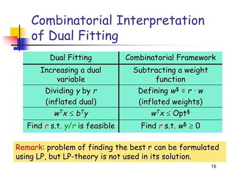 Ppt Combinatorial Interpretations Of Dual Fitting And Primal Fitting