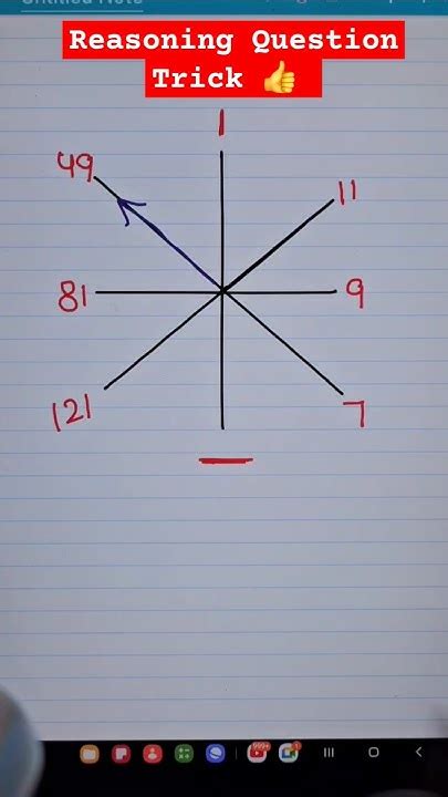 Reasoning Question Trick Reasoning Shorts Shortsfeed Ytshorts Viralvideo 🤔 Youtube