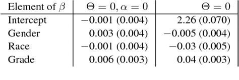 Table 1 From Stochastic Blockmodels With Growing Number Of Classes