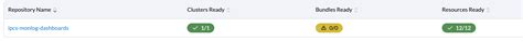 ‘continuous Delivery Dashboard Shows Bundles In Not Ready State · Issue 1549 · Rancherfleet