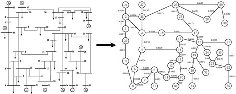 Constructing A Weighted Reactive Power Network Topology Download