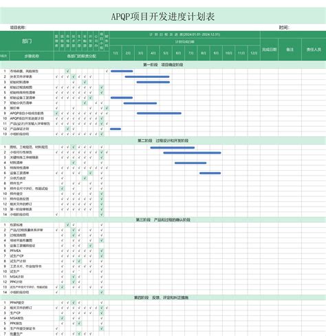 Apqp项目开发进度表 小q办公网 提供简历 Ppt Word Excel优质模板素材下载