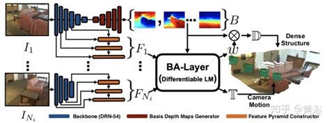 推荐一些视觉slam的深度学习方法（上） vision odometry deep learning csdn博客