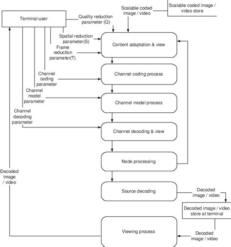 Block Diagram Of Content Adaptation Attacks Download Scientific Diagram