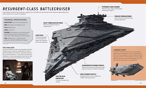 Discuss Everything About Wookieepedia Fandom