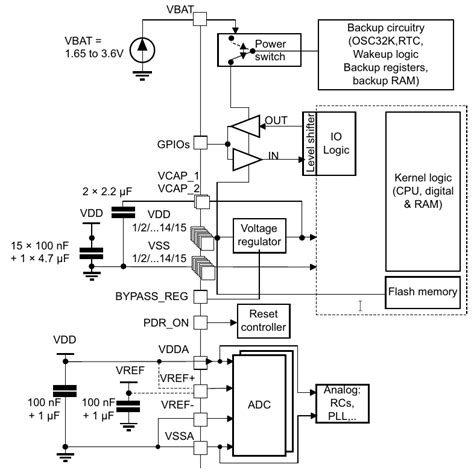 Microcontroller Programming A Stm32f407 With A Raspberry Pi No