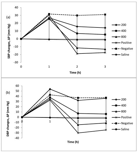 Pdf Angiotensin I Converting Enzyme Ace Inhibitory Activity Of