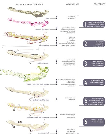 Mapping And Spatial Analysis Archives Mapping Futures