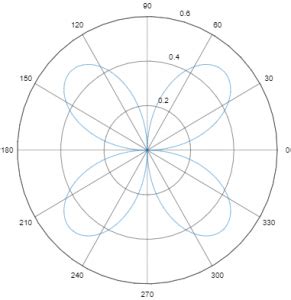 2D Plots In Matlab Attributes And Various Types Of 2D Plots In Matlab