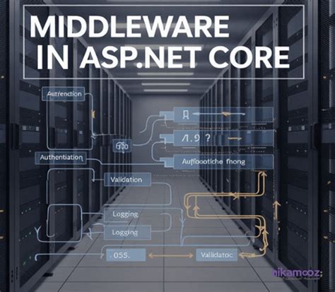 Middleware نویسی در Aspnet Core آموزش کاربردی نیک آموز