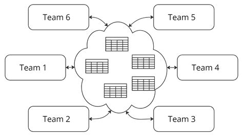 how the microservice vs monolith debate became meaningless by andras