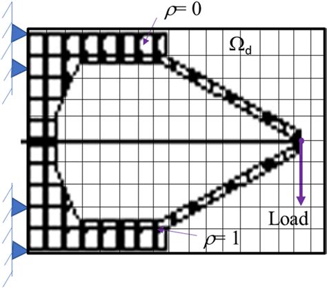 basic illustration of density based topology download scientific diagram