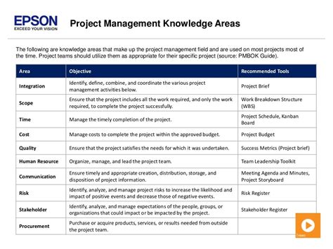 Project Management Toolkit Final V1 0