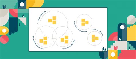 Stakeholder Identification CivicMakers